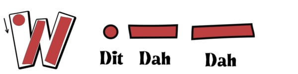 Morse Code Alphabet: The Ultimate Guide | The Daily Dabble